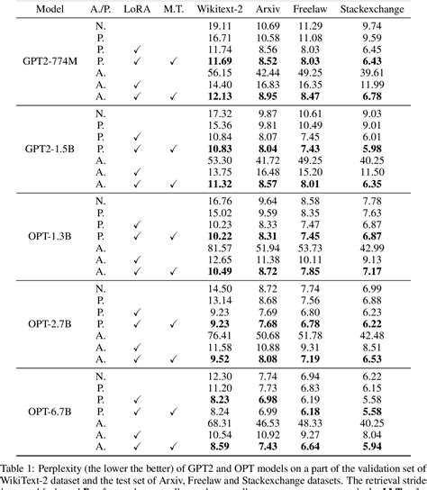 flashback efficient retrieval augmented language modeling for long
