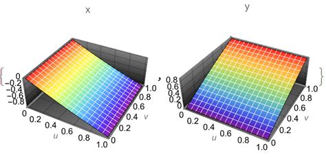 Differential Equations Problem With Ndsolve For 1st Order Non Linear System Of Pdes