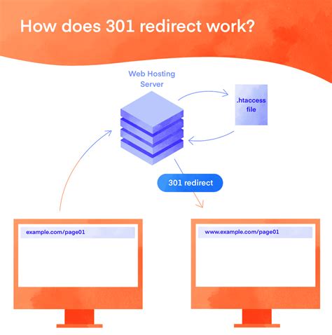 Redirects In SEO Redirect Types Examples How To Use Them