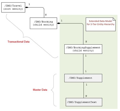 SAP Help Portal SAP Online Help