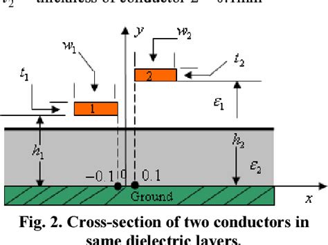 Figure 1 From Application Of The Finite Element Method In Calculating The Capacitance And