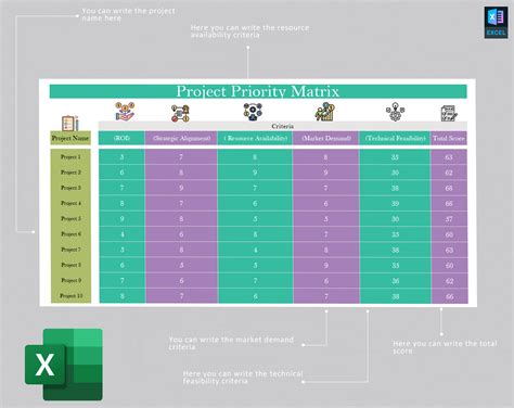 Project Priority Matrix Essential Tool For Task Prioritization
