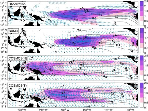 enso anomalies in sst contours precipitation shading and 10 m