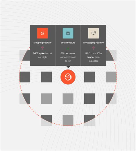 What Is The DevOps Lifecycle The 7 Phases Explained