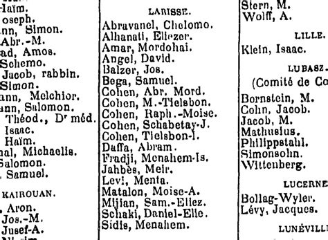 Jewish Surnames In Sicily