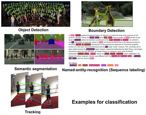 Visual Ai 시각 인공지능 Lecture 4 Multiple Layer Perceptron Mlp Kwangsik Lees Log