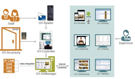 Total Entry Control Systems Inc