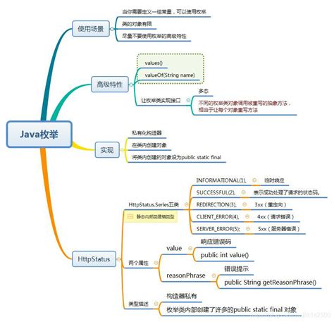 Java枚举深入理解以及tatus类的使用 Csdn博客 Java枚举深入理解以及tatus类的使用 Csdn博客