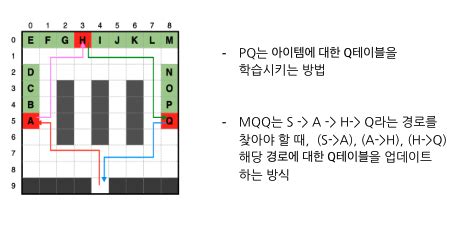 GitHub O GangZa Multi Q table Q learning Algorithm 오강자 강화학습 프로젝트 MQQ 알고리즘