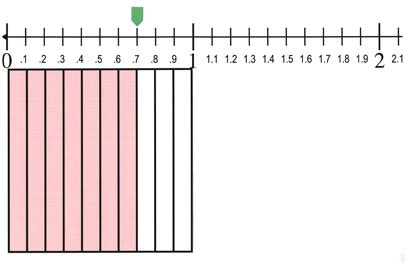 Decimal Squares