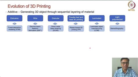 Introduction To 3d Bioprinting Youtube