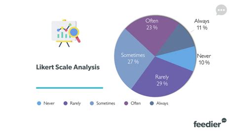 All About The Likert Scale Survey Question Feedier