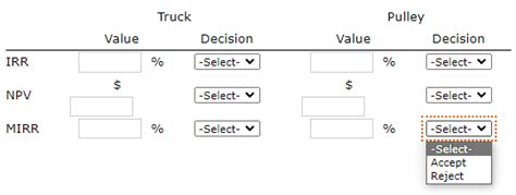 Solved 11 Problem 10 08 Npvs Irrs And Mirrs For