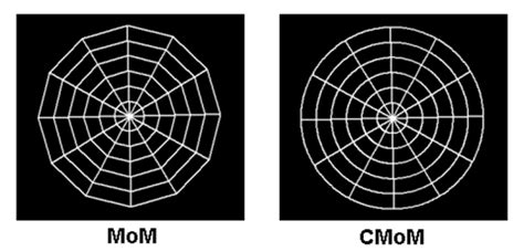 An Sof Overview › An Sof Antenna Simulation Software