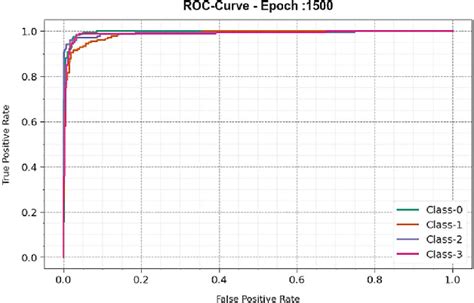 Figure 8 From Design Of Artificial Intelligence Driven Crowd Density Analysis For Sustainable
