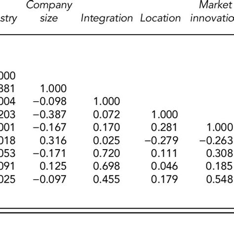 Latent Variable Correlation From Partial Least Squares Download Table