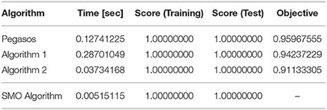 Frontiers Incremental And Parallel Machine Learning Algorithms With