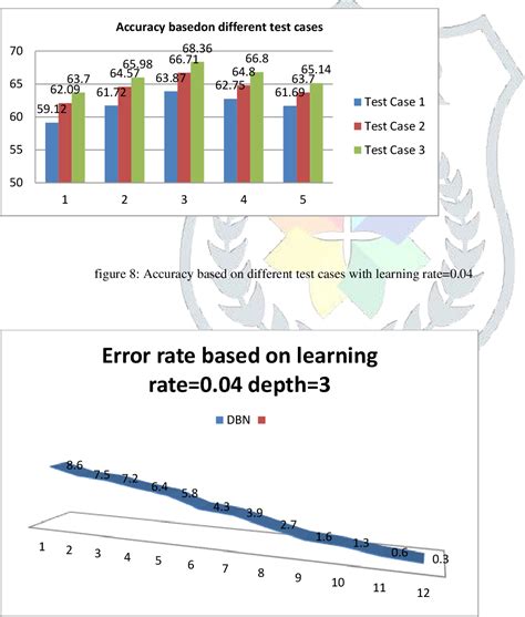 Figure 9 From Classification With Deep Belief Network For Large Dataset Semantic Scholar