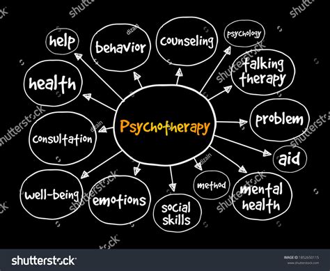 Psychotherapy Mind Map Health Concept Presentations ภาพประกอบสต็อก