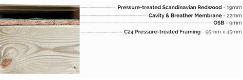 How Are Timber Walls Constructed