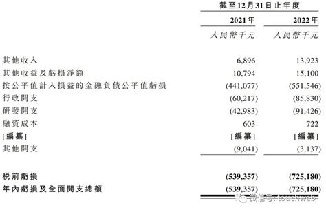 绿竹生物通过聆讯：年亏损超7亿 泰格医药与北京亦庄是股东 雷递网 雷建平 4月16日北京绿竹生物技术股份有限公司（简称： 绿竹生物 ”）日前通过聆讯，准备在香港上市。年亏损超7 雪球
