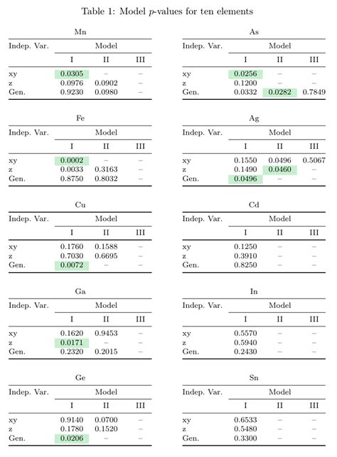 Tables Multicols And Tabular Environments Problems TeX LaTeX Stack Exchange