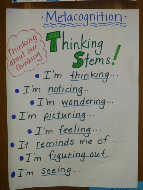 Reading Chart Teaching Comprehension Thinking Stems Metacognition