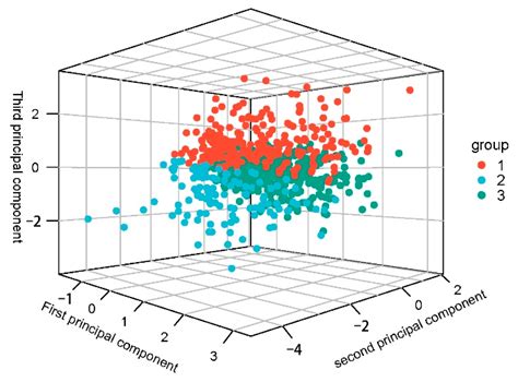 Sustainability Free Full Text An Improved Cellular Automata Traffic