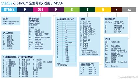 stm32f103小容量、中容量和大容量单片机介绍 ew帮帮网