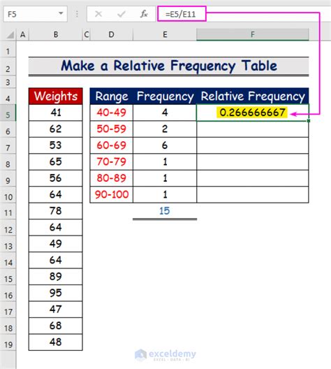 How To Make A Relative Frequency Table In Excel With Easy Steps