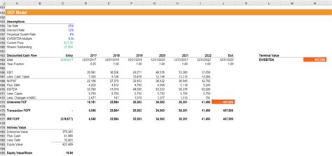 Dcf Terminal Value Formula How To Calculate Terminal Value Model