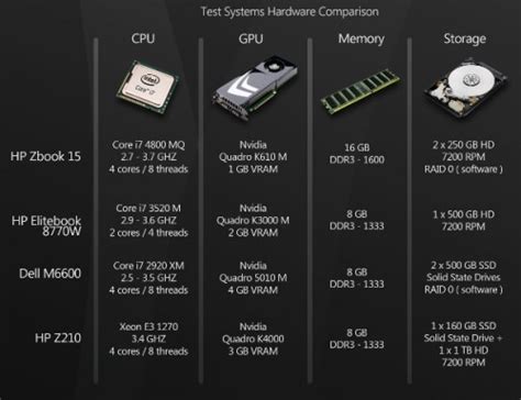 Review HP ZBook 15 Mobile Workstation CG Channel