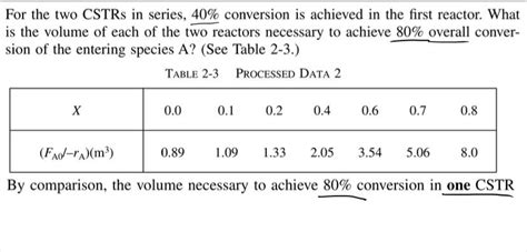 Solved For The Two Cstrs In Series 40 Conversion Is