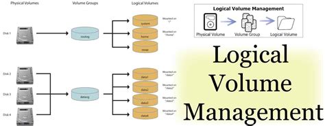 How To Increase The Size Of The Logical Volume