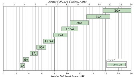 Fuse Selection Guide Shift Controls Inc