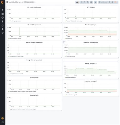Monitoring FileMaker Servers AppWorks