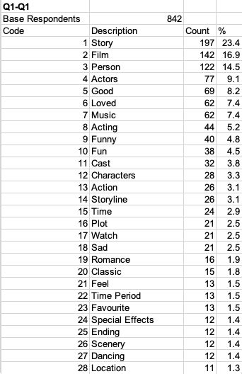 Exporting A Frequency Report Codeit