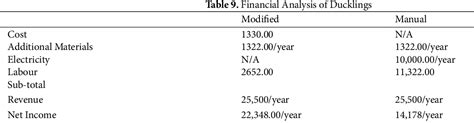 table 1 from design modification of a cost efficient microcontroller