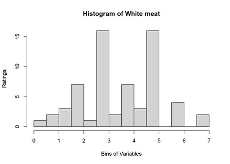 43 Binning Data Multivariate Statistical Analysis With R Pca