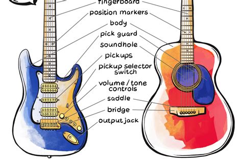 Guitar Anatomy 101 What Are Different Parts Of A Guitar Called