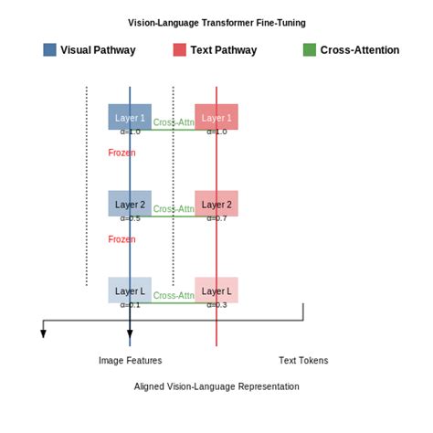 Aligning Text With Images Using Transformers Ai Tutorial Next Electronics