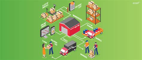 How Do Logistics Companies Manage And Track Their Assets Asset Infinity
