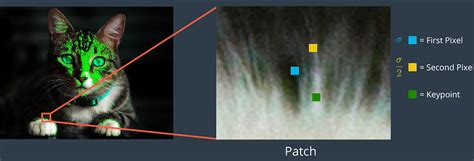 Orbの概要（oriented Fast And Rotated Brief）