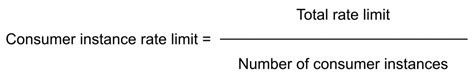 High Throughput Distributed Rate Limiter