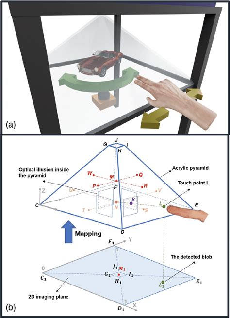 A Illustration Of Gesture Interaction With 3d Virtual Objects Here Download Scientific