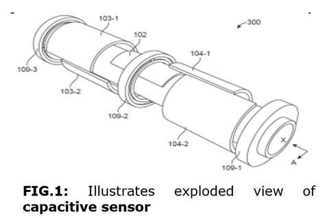 Idf No 1480 Linear And Rotary Displacement Sensor Industrial Consultancy And Sponsored Research
