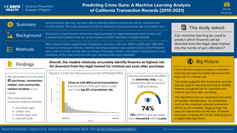 Predicting Short Time To Crime Guns Centers For Violence Prevention