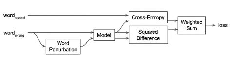 figure 1 from look ma only 400 samples revisiting the effectiveness