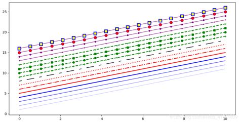 Python Matplotlib 数据绘图基础二维图形python Plt二维画图 Csdn博客 Python Matplotlib 数据绘图基础二维图形python Plt二维画图 Csdn博客