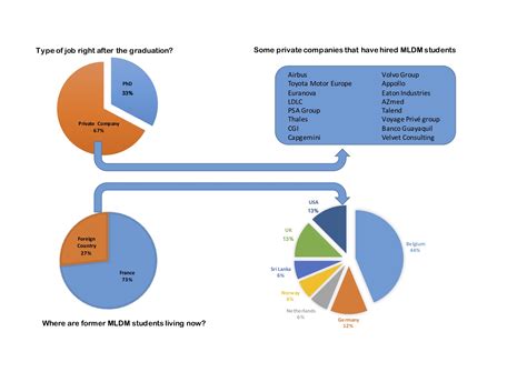 Machine Learning And Data Mining Contacts